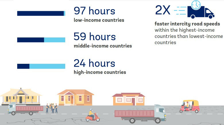 Shrinking Economic Distance: Understanding How Markets and Places Can ...