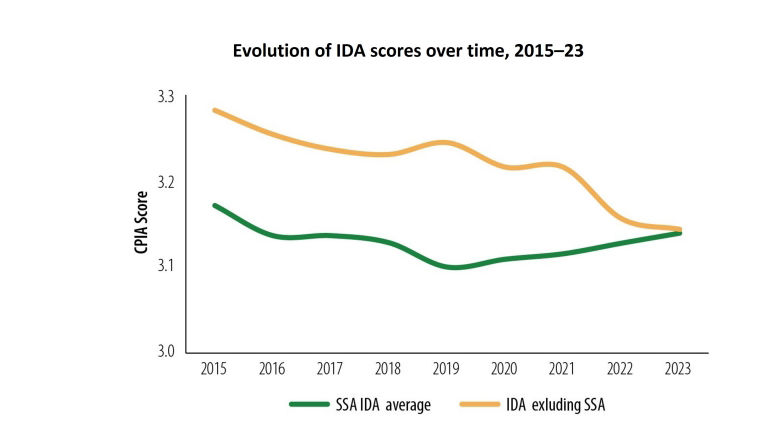 CPIA 2024: Top Highlights in 5 Charts