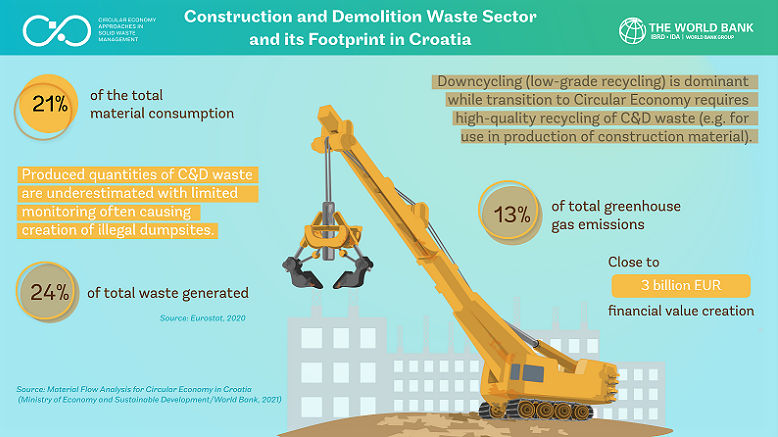 From Raw Material to Waste and Back — Integrating Circular Economy ...