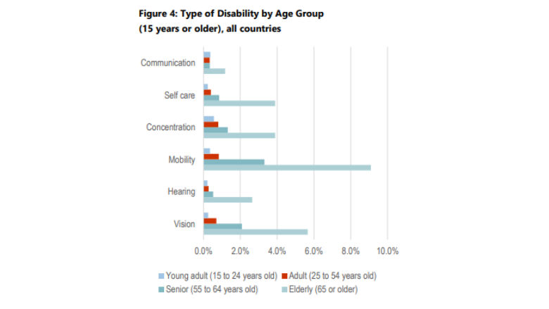 Challenges Facing People with Disabilities in Sub-Saharan Africa – in 5 ...