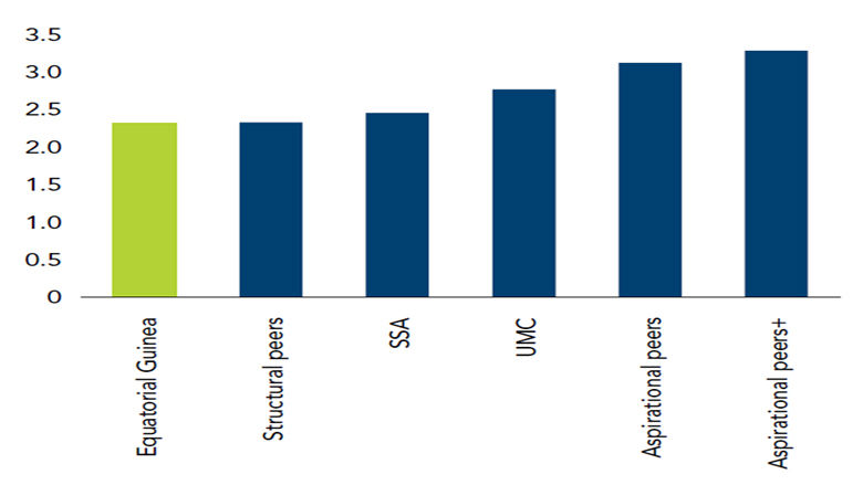 Equatorial Guinea 2025: New Foundations for Growth - IBC MPG