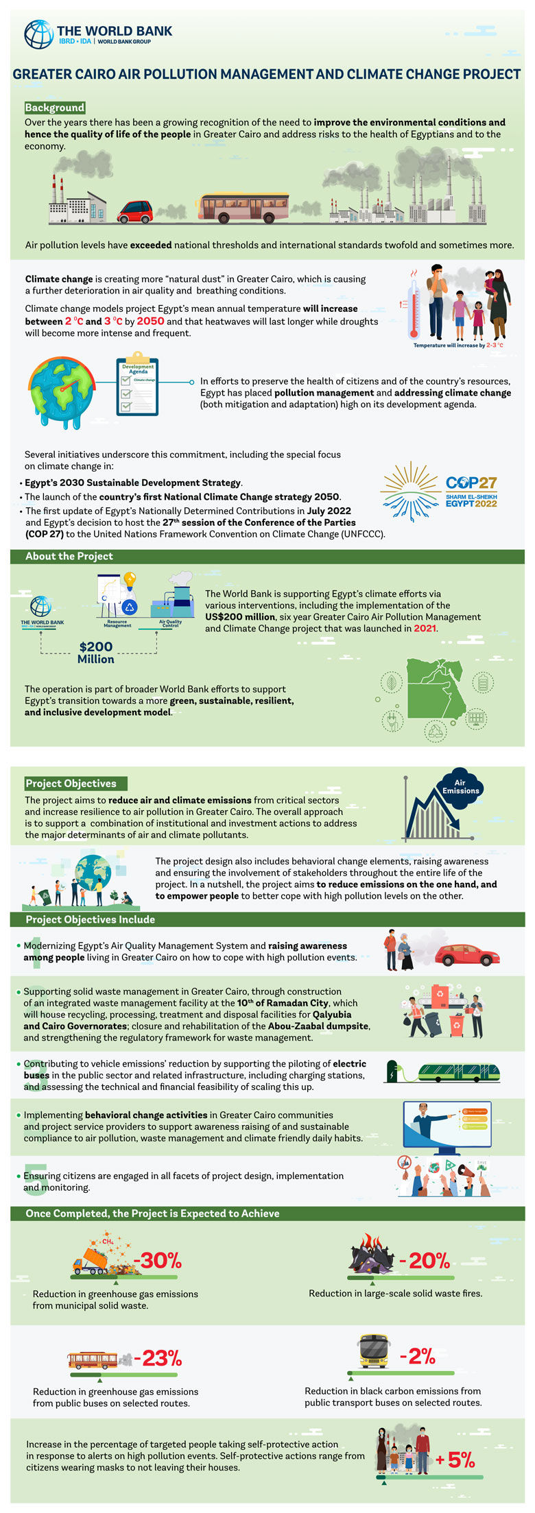 Greater Cairo Air Pollution Management and Climate Change Project