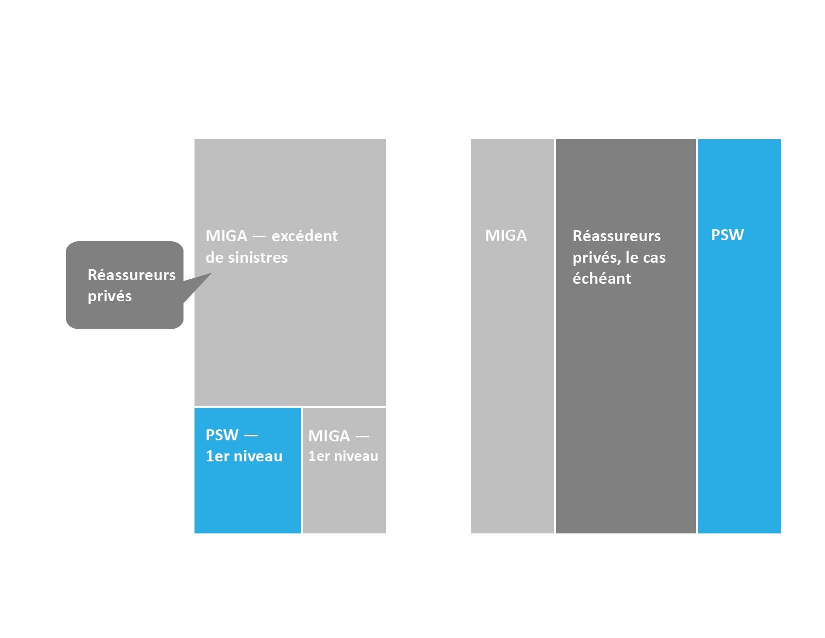 Mécanisme de garanties de la MIGA (MGF) | Association internationale de ...