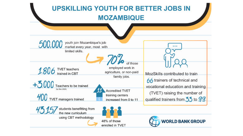 Shaping the skills and jobs of youth in Mozambique: Technical and ...