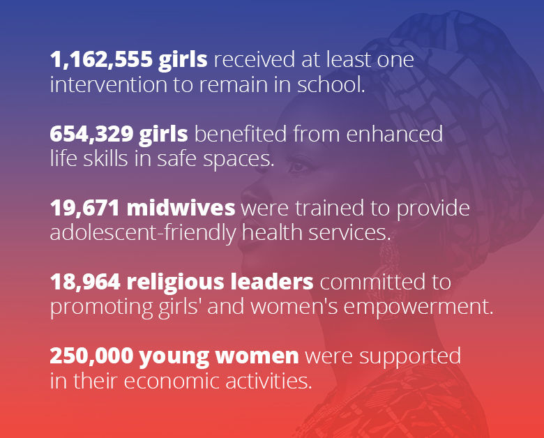 Guinea: Kadiatou's journey from forced marriage to education