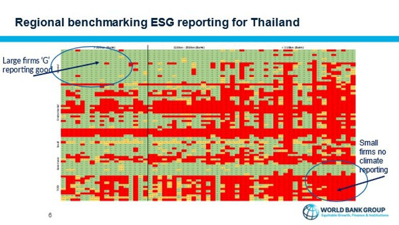 A Thai Recipe for Green Finance: What’s Cooking in the World of ...