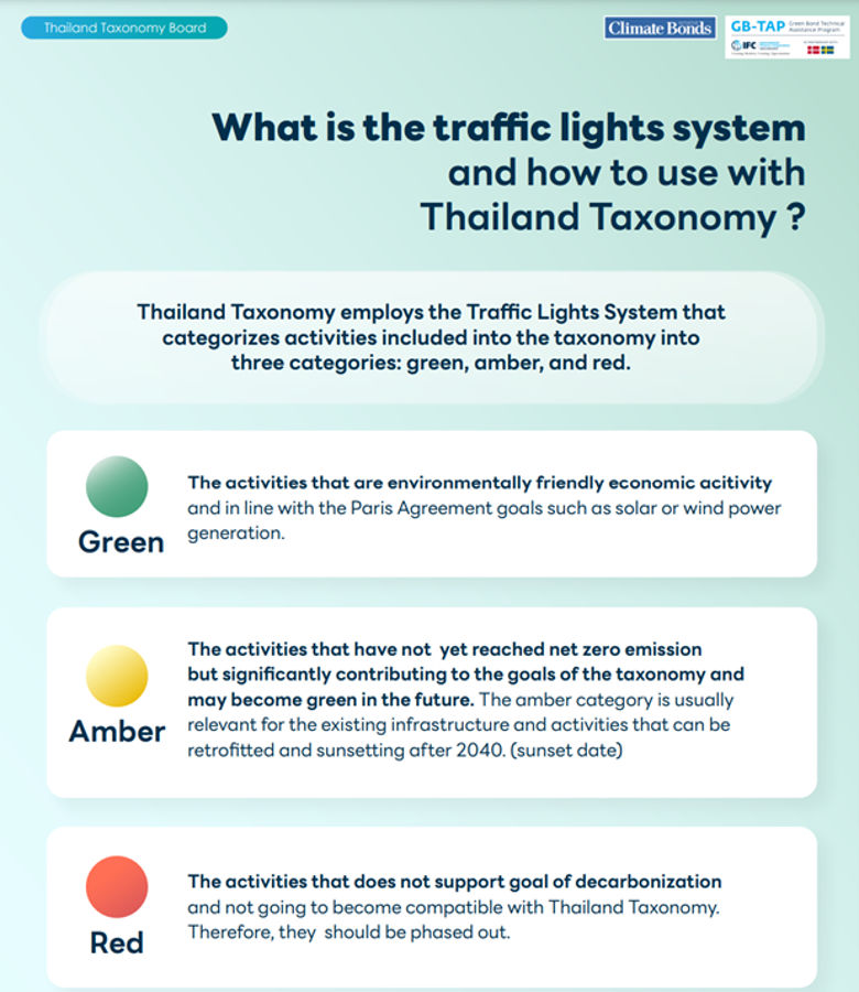 A Thai Recipe for Green Finance: What’s Cooking in the World of ...