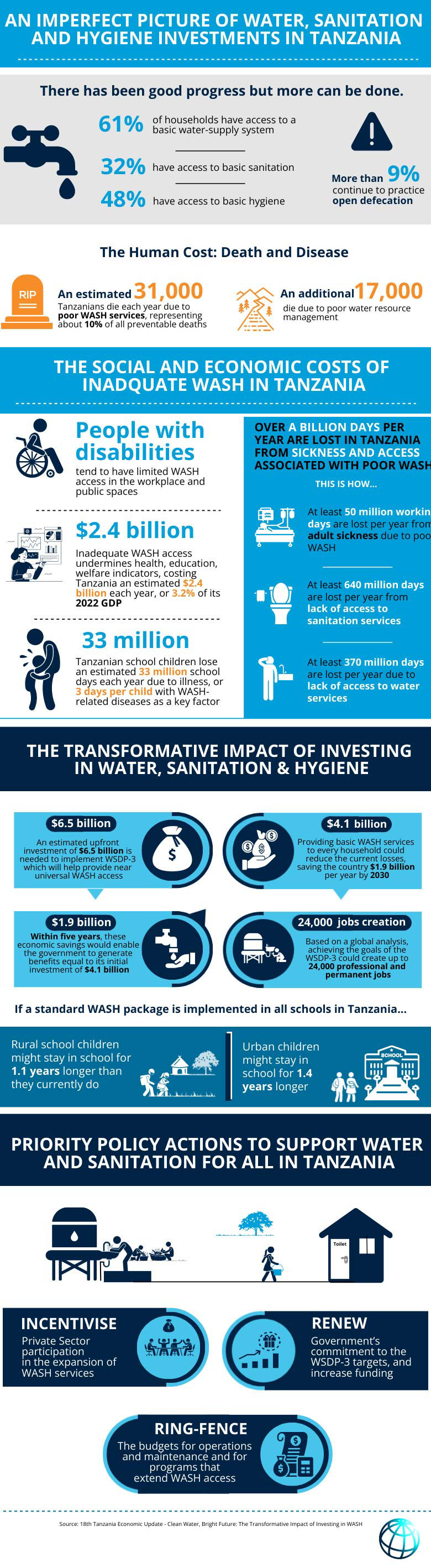 Clean Water Infographic