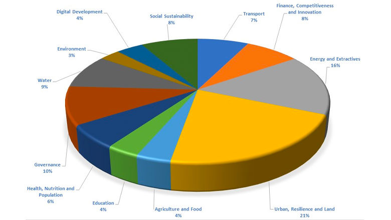 Uganda Overview: Development news, research, data | World Bank