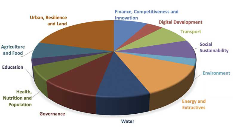 Uganda Overview: Development news, research, data | World Bank