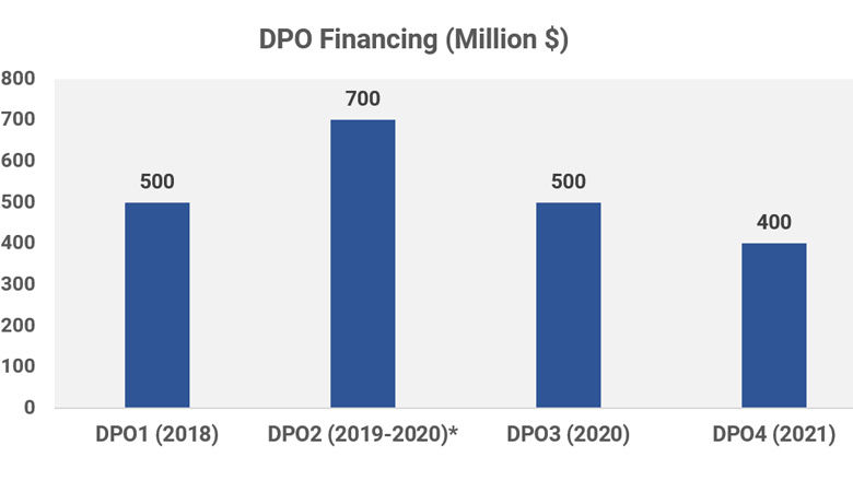 Helping Uzbekistan Undertake a Historic Social and Economic Transformation